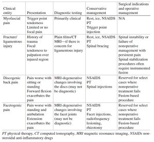 Back Pain - WikiSM (Sports Medicine Wiki)