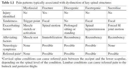 Back Pain - WikiSM (Sports Medicine Wiki)