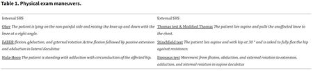 Snapping Hip Syndrome - WikiSM (Sports Medicine Wiki)
