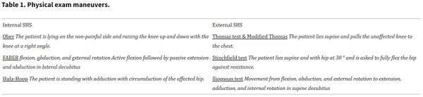 Snapping Hip Syndrome - WikiSM (Sports Medicine Wiki)